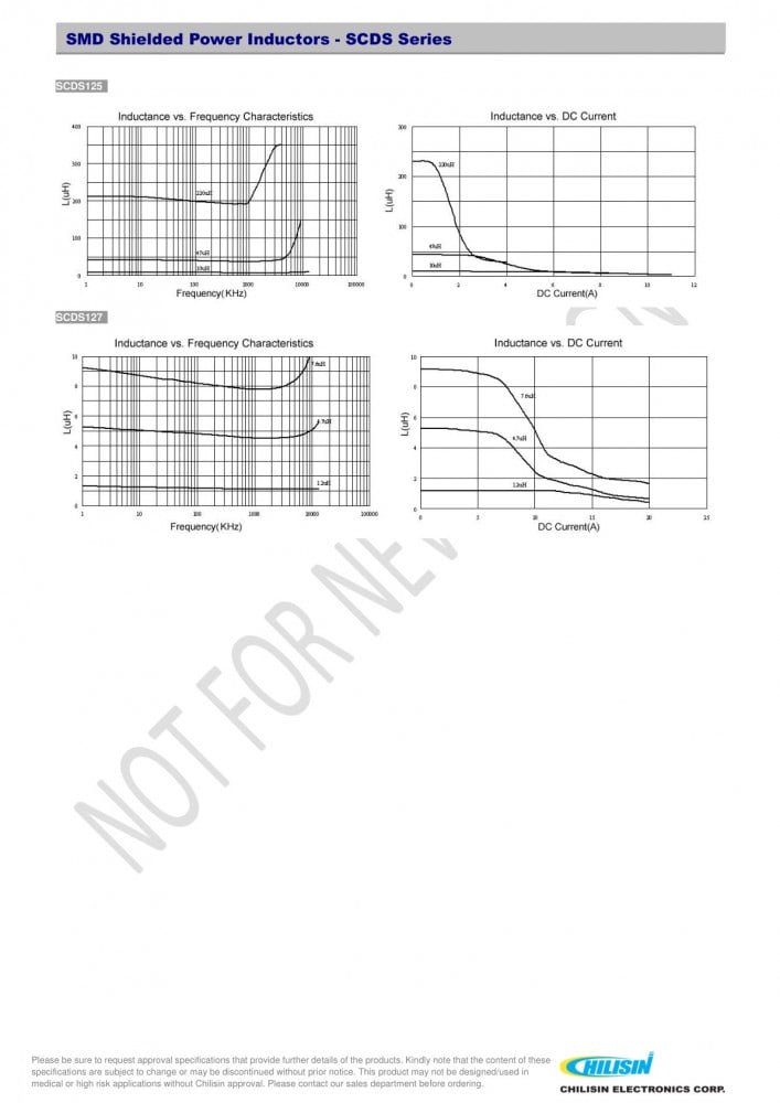 Chilisin SCDS Series datasheet page 7