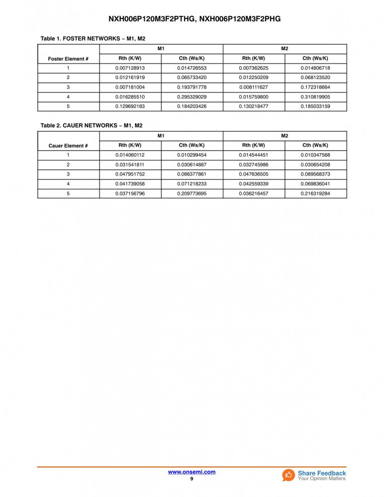 NXH006P120M3F2PTHG datasheet page 9