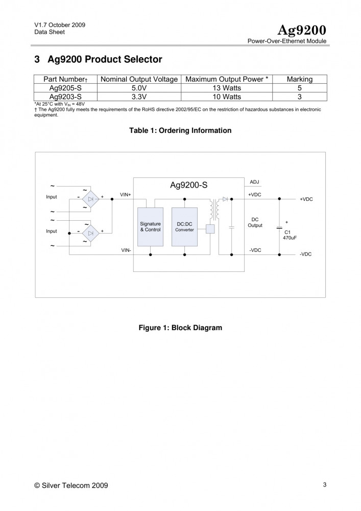 Ag9200 datasheet page 3