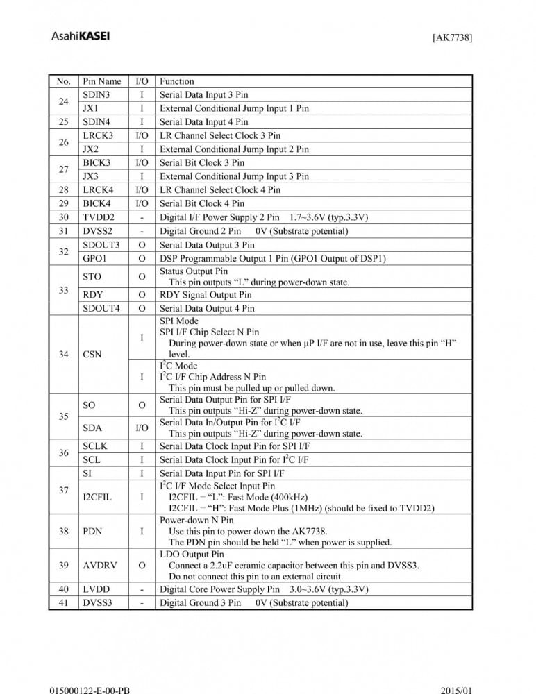 AK7738 datasheet page 10