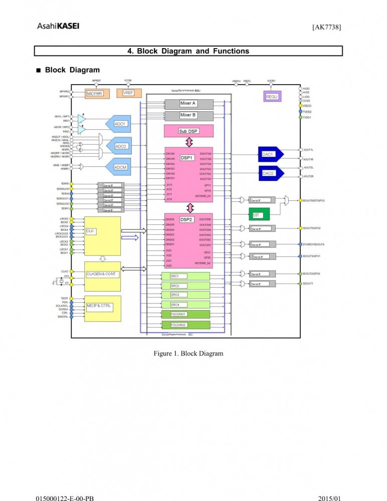 AK7738 datasheet page 4