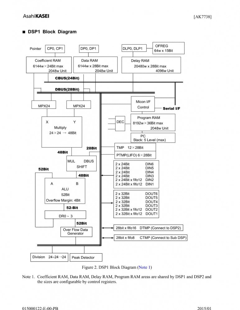 AK7738 datasheet page 5