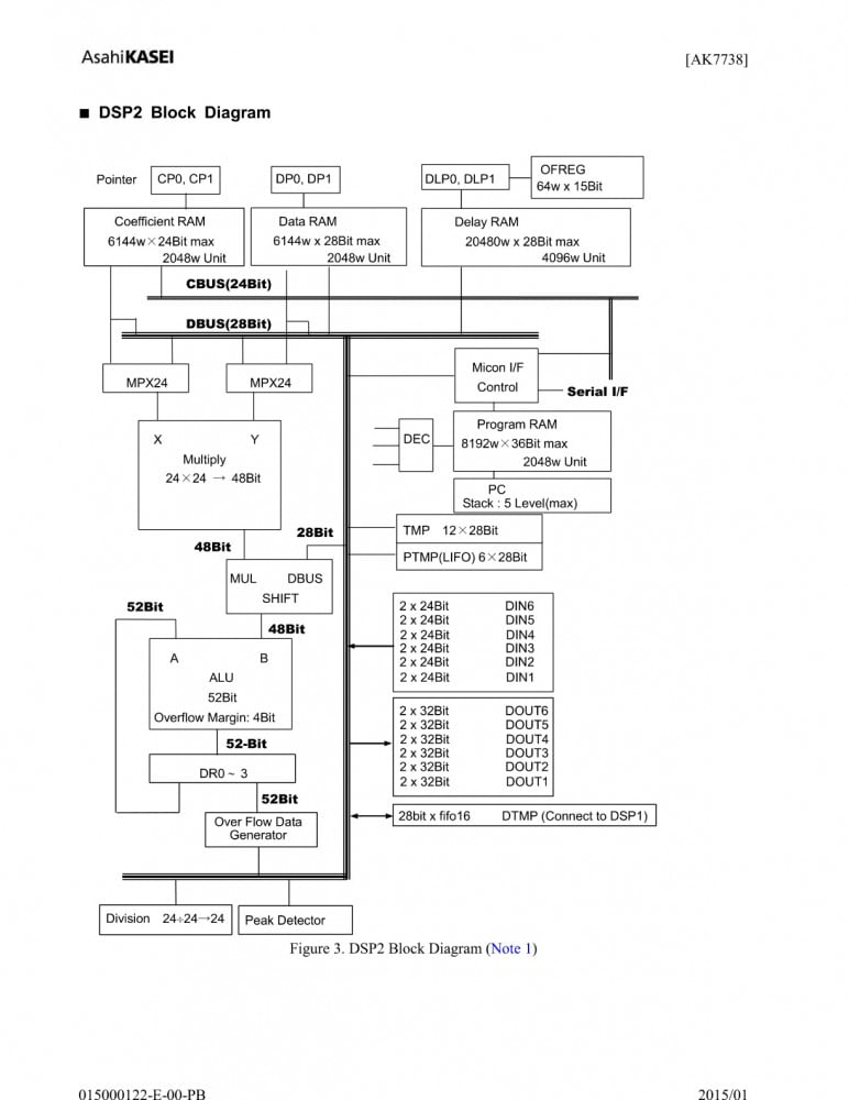 AK7738 datasheet page 6