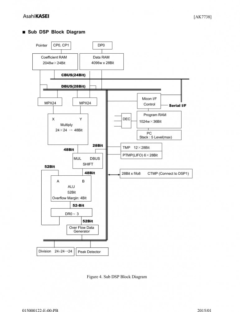AK7738 datasheet page 7