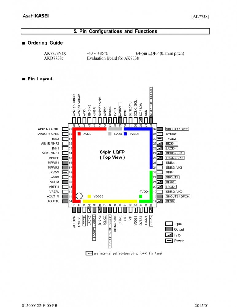 AK7738 datasheet page 8
