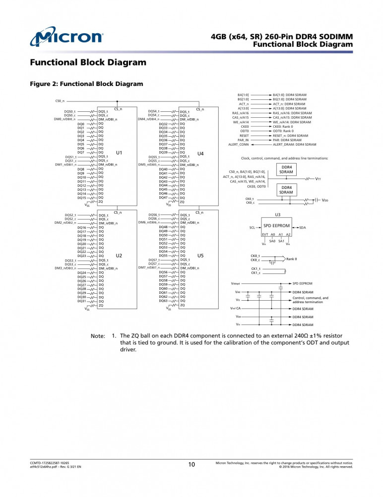 Micron DDR4 SODIMM datasheet page 10