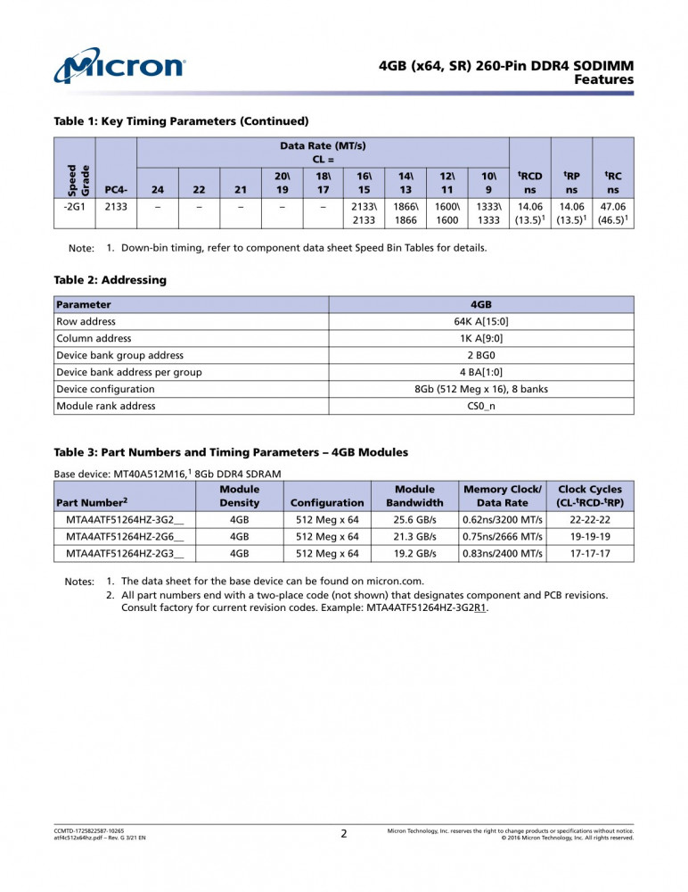 Micron DDR4 SODIMM datasheet page 2