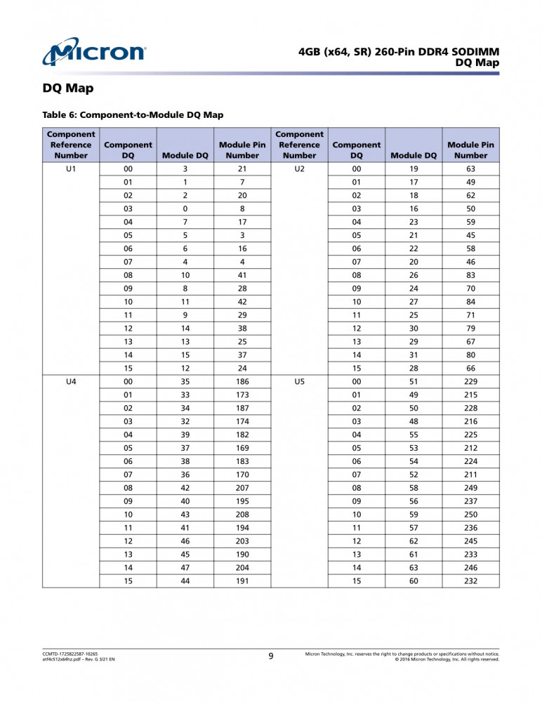 Micron DDR4 SODIMM datasheet page 9