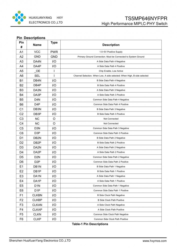 TS5MP646NYFPR-HXY datasheet page 3