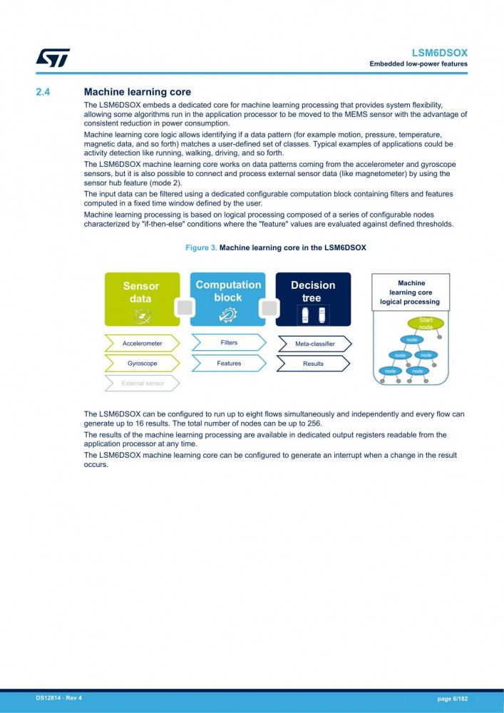 LSM6DSOX technical document page 6