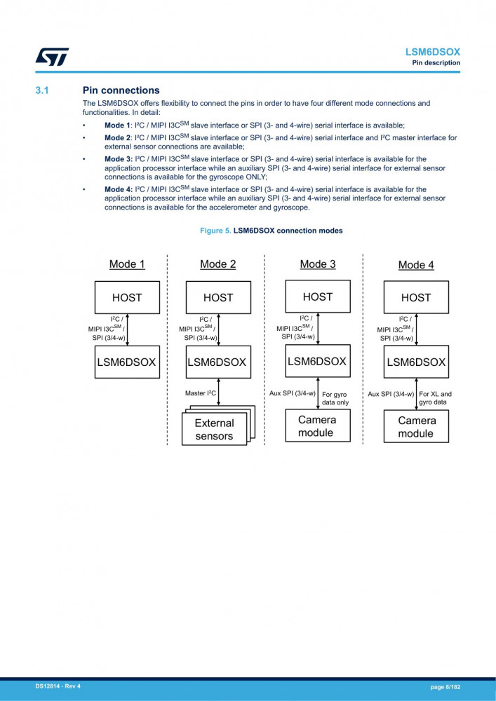 LSM6DSOX technical document page 8