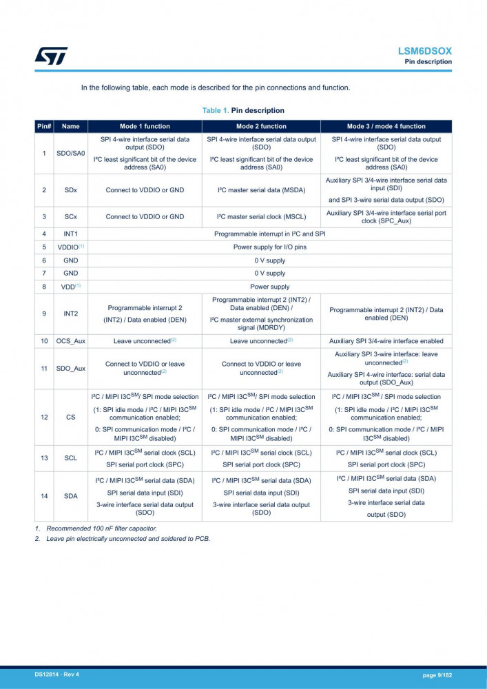 LSM6DSOX technical document page 9