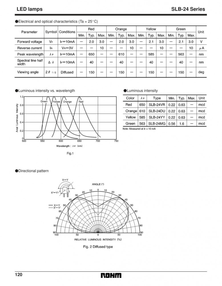 SLB-24 series document page 2