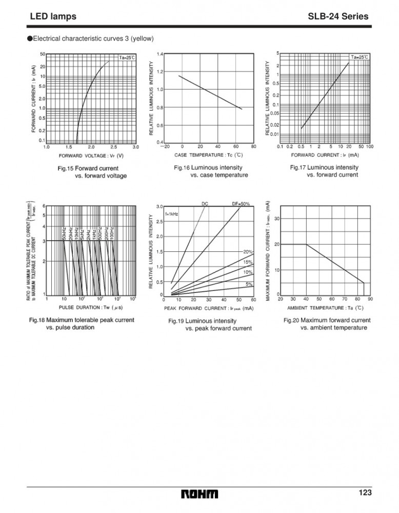 SLB-24 series document page 5