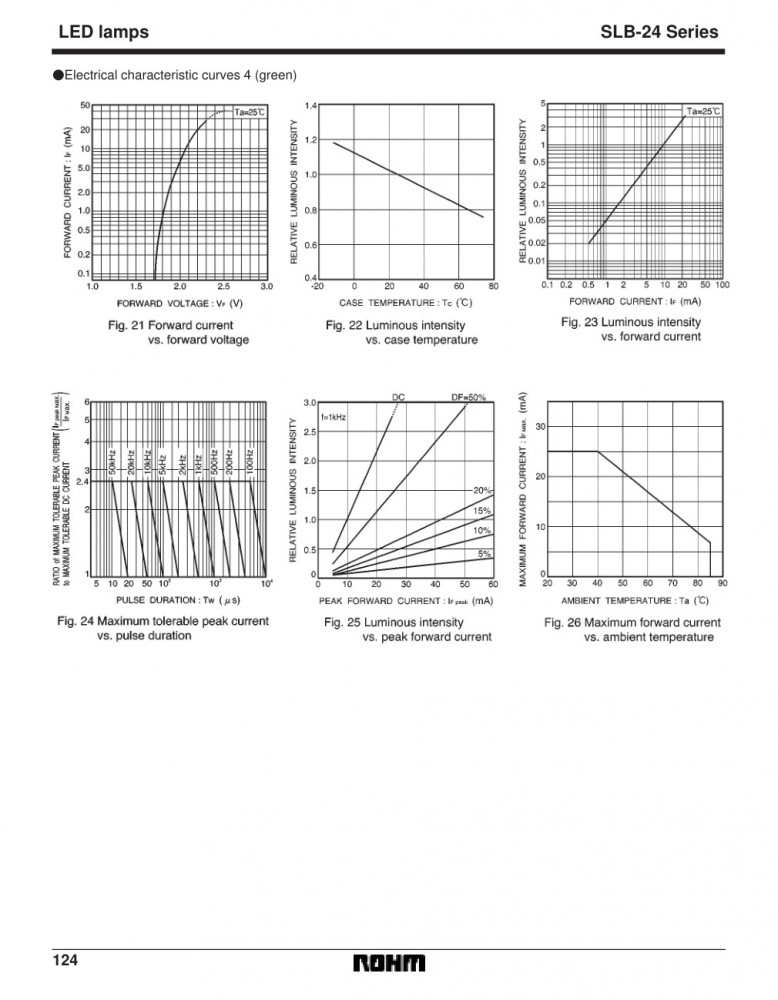 SLB-24 series document page 6