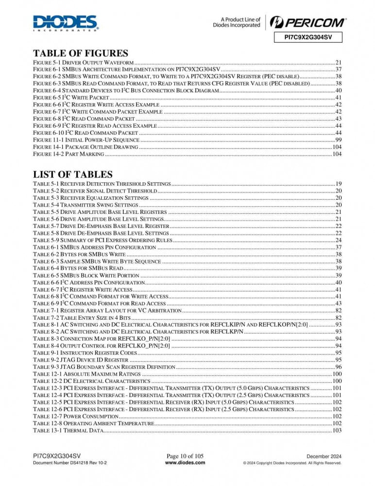 PI7C9X2G304SVAFDEEX datasheet page 10