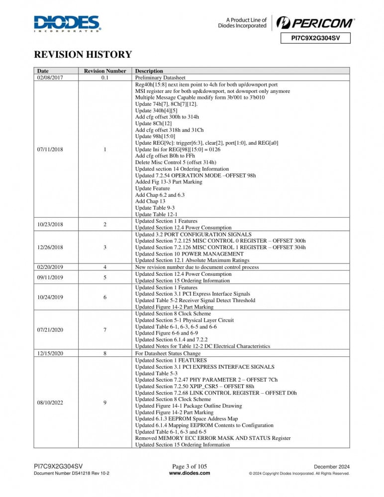 PI7C9X2G304SVAFDEEX datasheet page 3