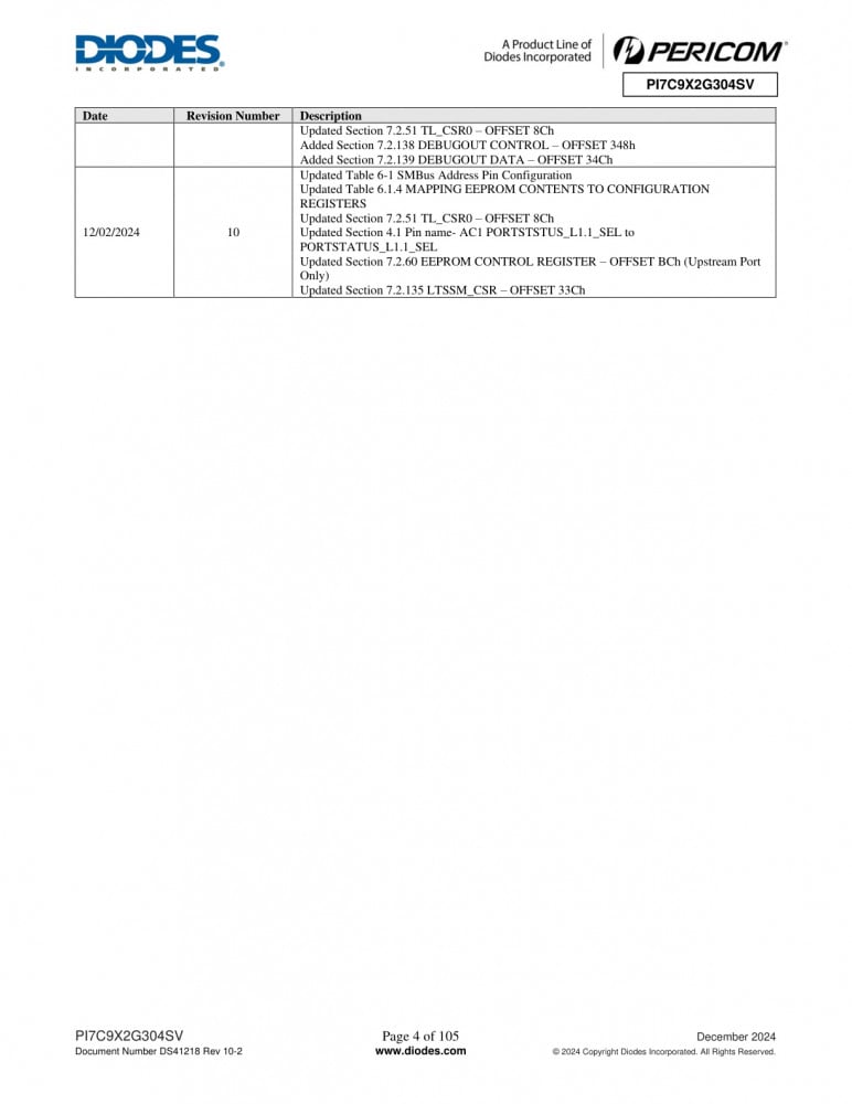PI7C9X2G304SVAFDEEX datasheet page 4