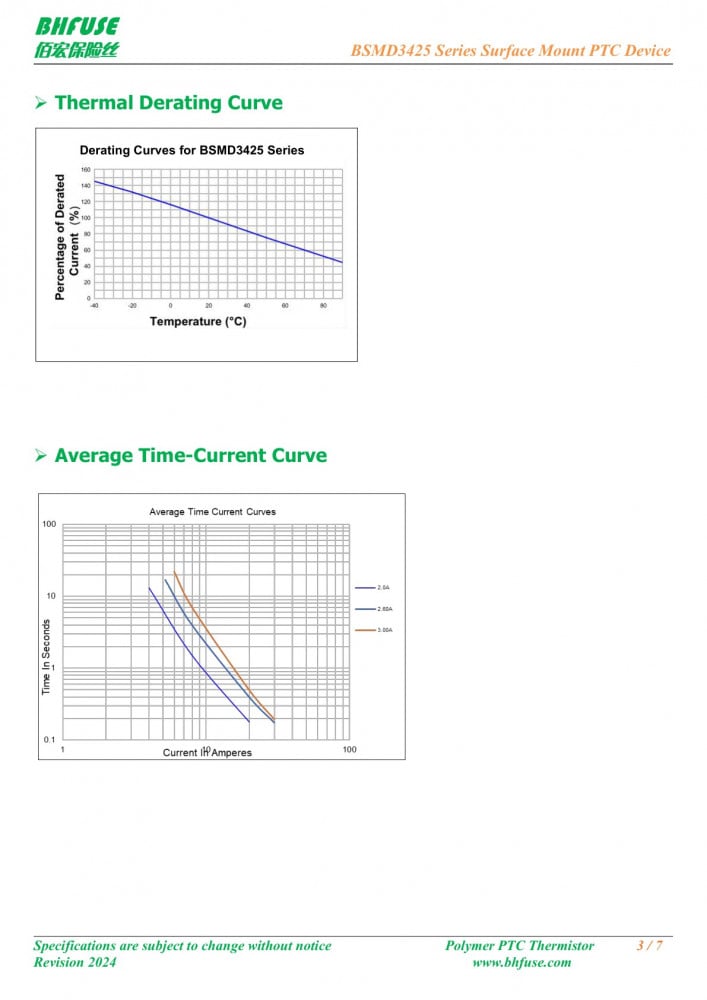 BSMD3425 series datasheet page 3