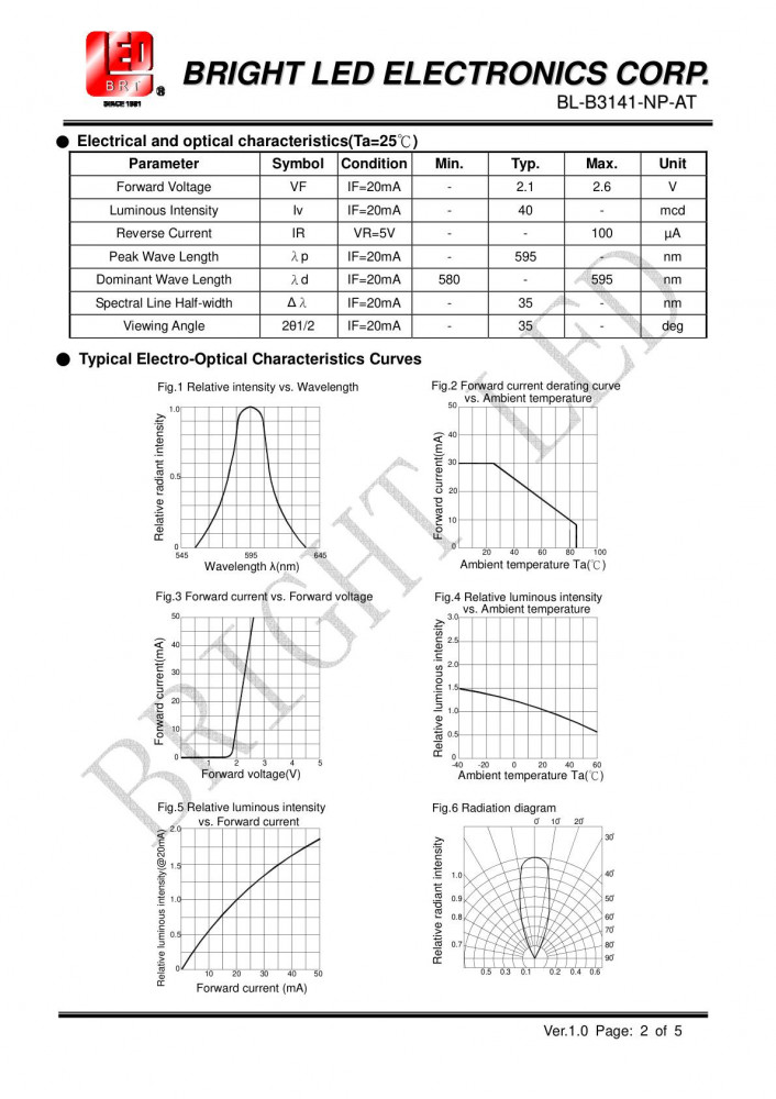 BL-B3141-NP-AT datasheet page 2