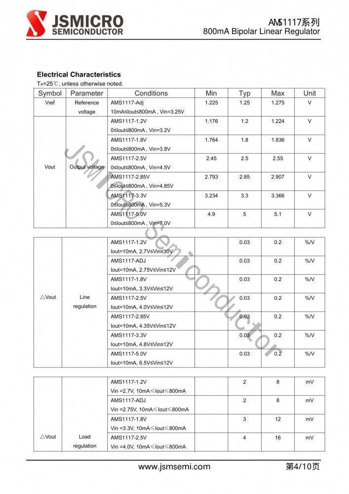 AMS1117-3.3V datasheet page 4