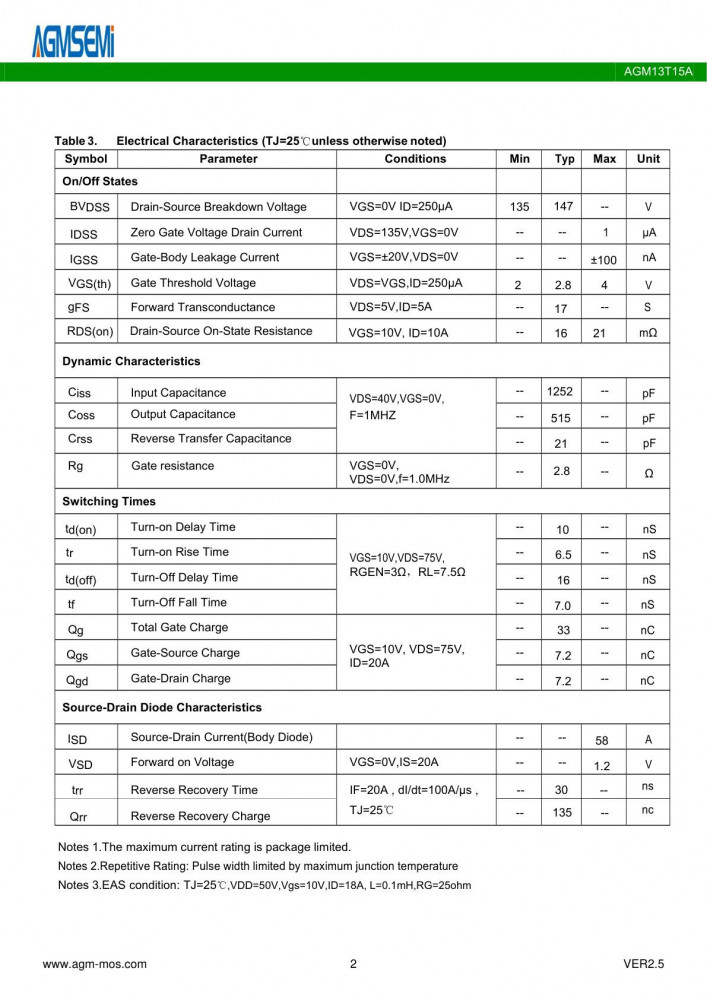 AGM13T15A datasheet page 2