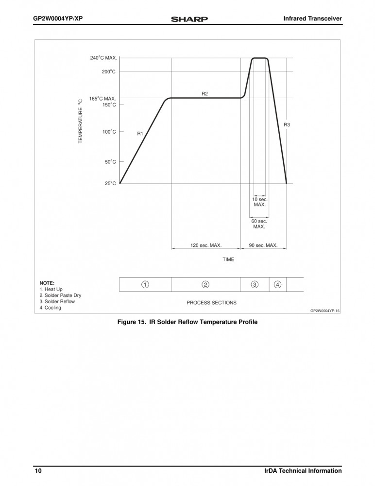 GP2W0004XP0F technical document page 10