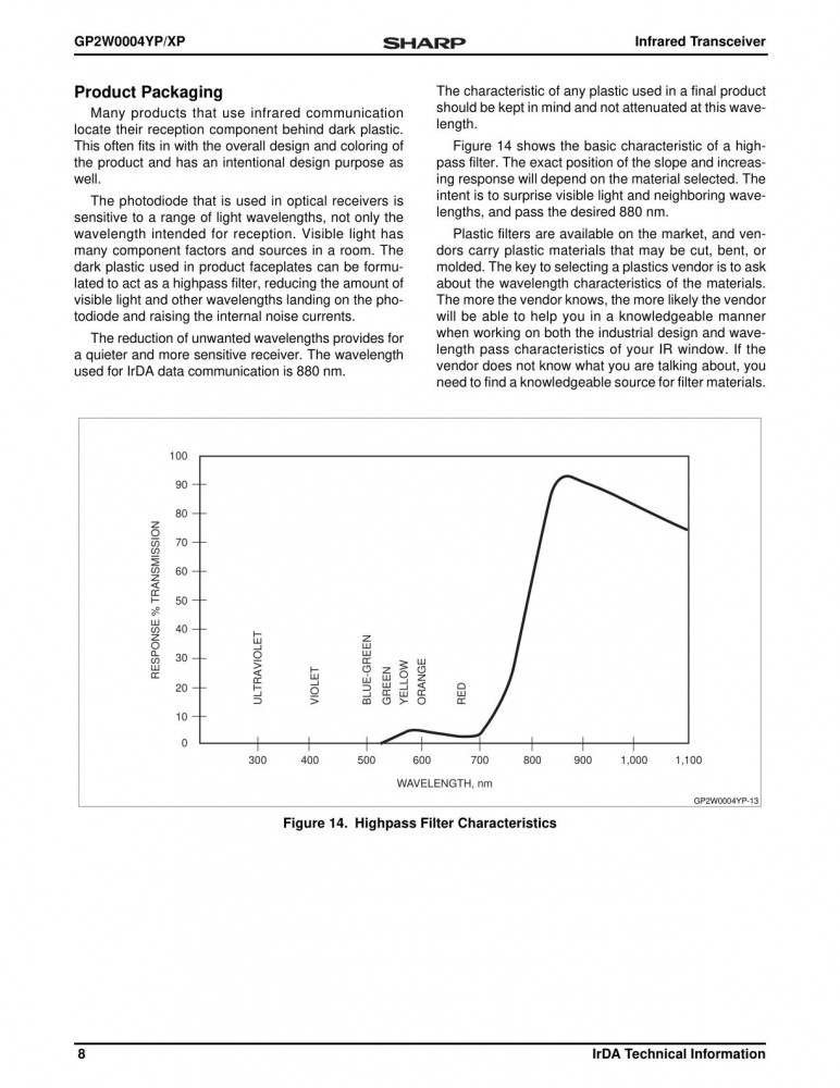 GP2W0004XP0F technical document page 8