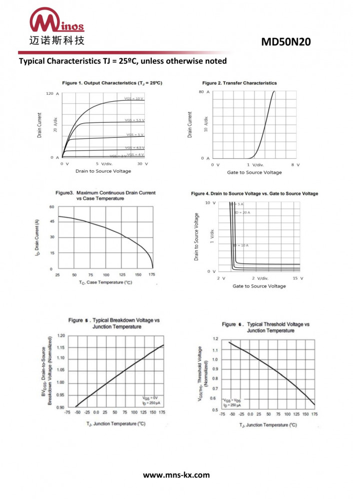 MD50N20 datasheet page 3