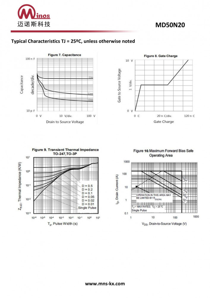 MD50N20 datasheet page 4
