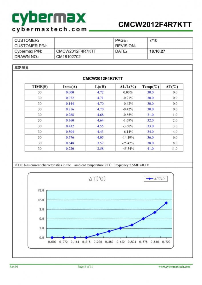 CMCW2012F4R7KTT specification page 8