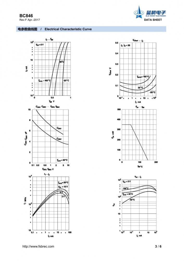 BC846 datasheet page 3
