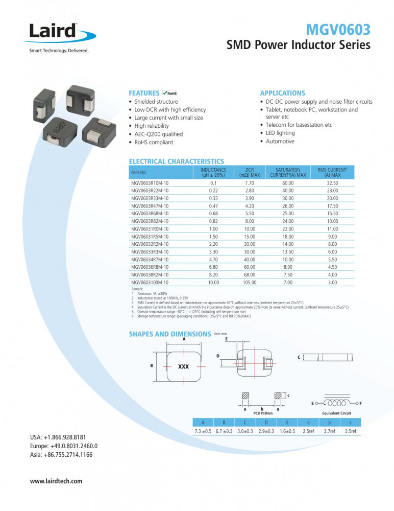 MGV0603 series datasheet page 1