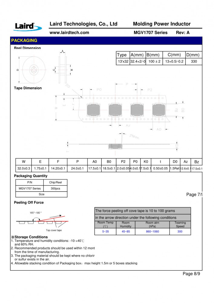 Laird MGV1707 approval document page 10