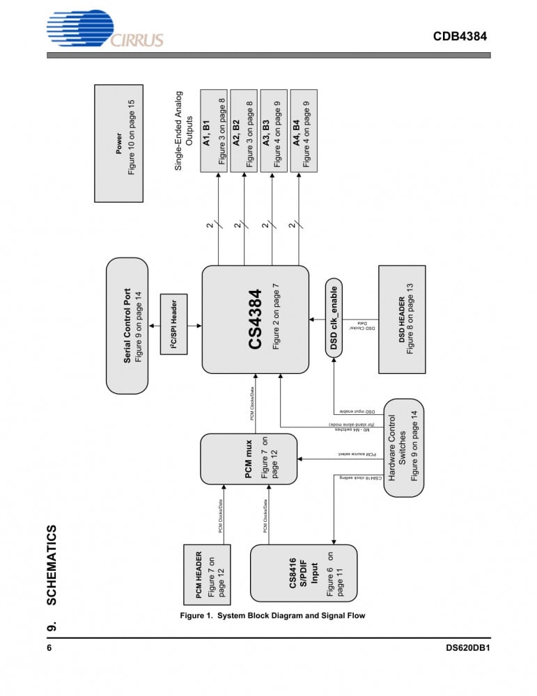 CDB4384 technical document page 6
