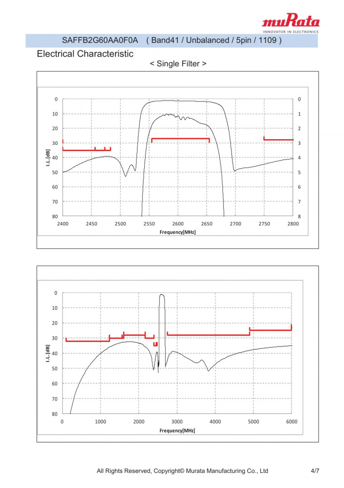 SAFFB2G60AA0F0AR1X datasheet page 5