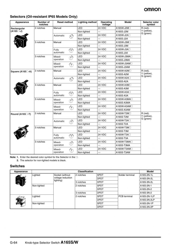 Product document page 6