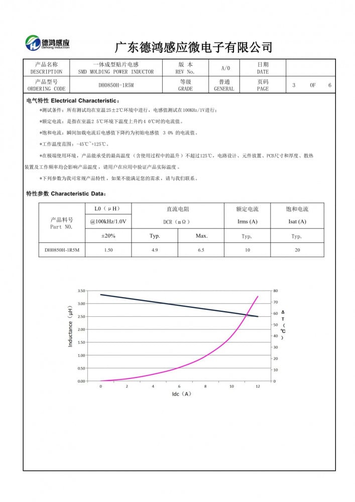 DH0850H-1R5M approval document page 4