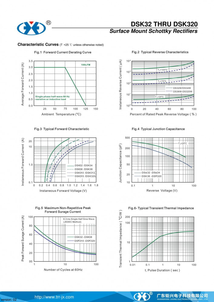 JUXING DSK34 datasheet page 2