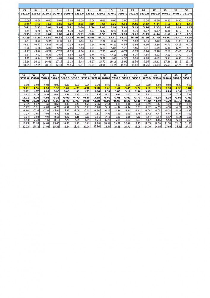 3N0401BK-018 technical document page 7