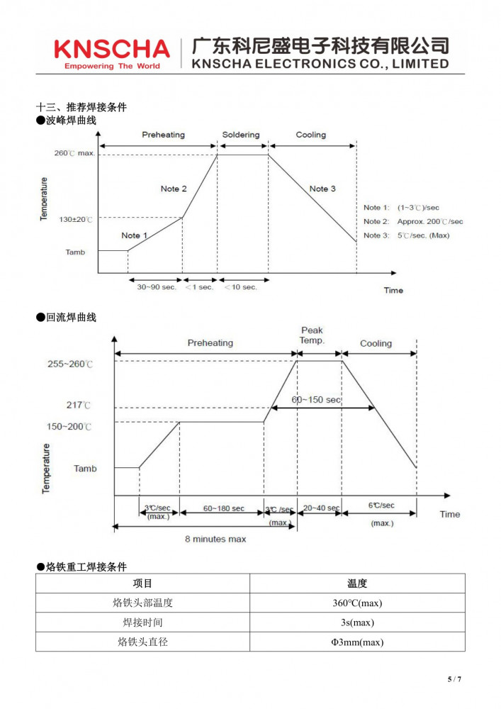 KNSCHA 68RV0474 approval document page 6