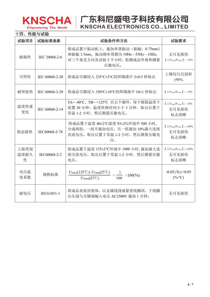 KNSCHA 68RV0474 approval document page 7