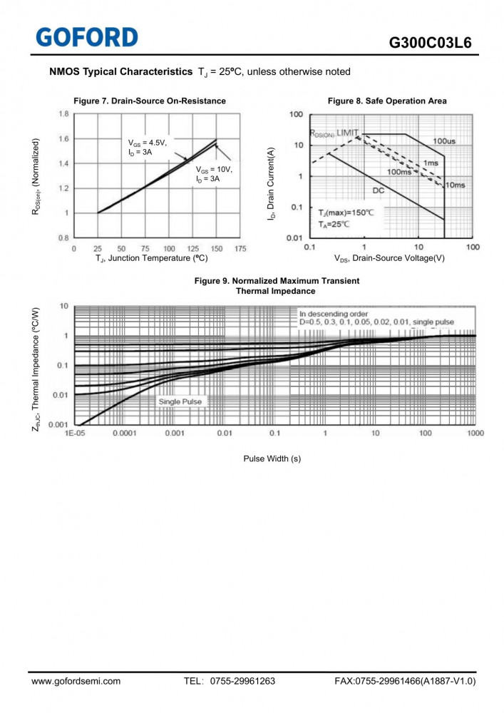 G300C03L6 datasheet page 5