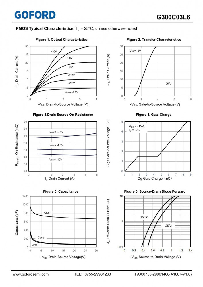 G300C03L6 datasheet page 8