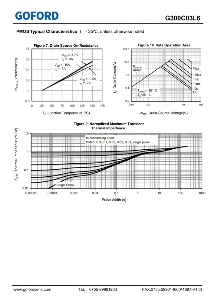 G300C03L6 datasheet page 9