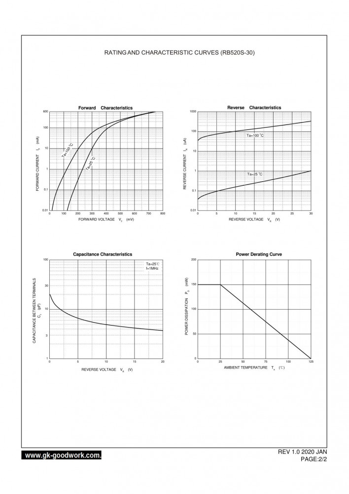 RB520S-30 technical document page 2