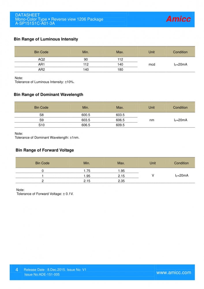 A-SP151S1C-A01-3A datasheet page 4