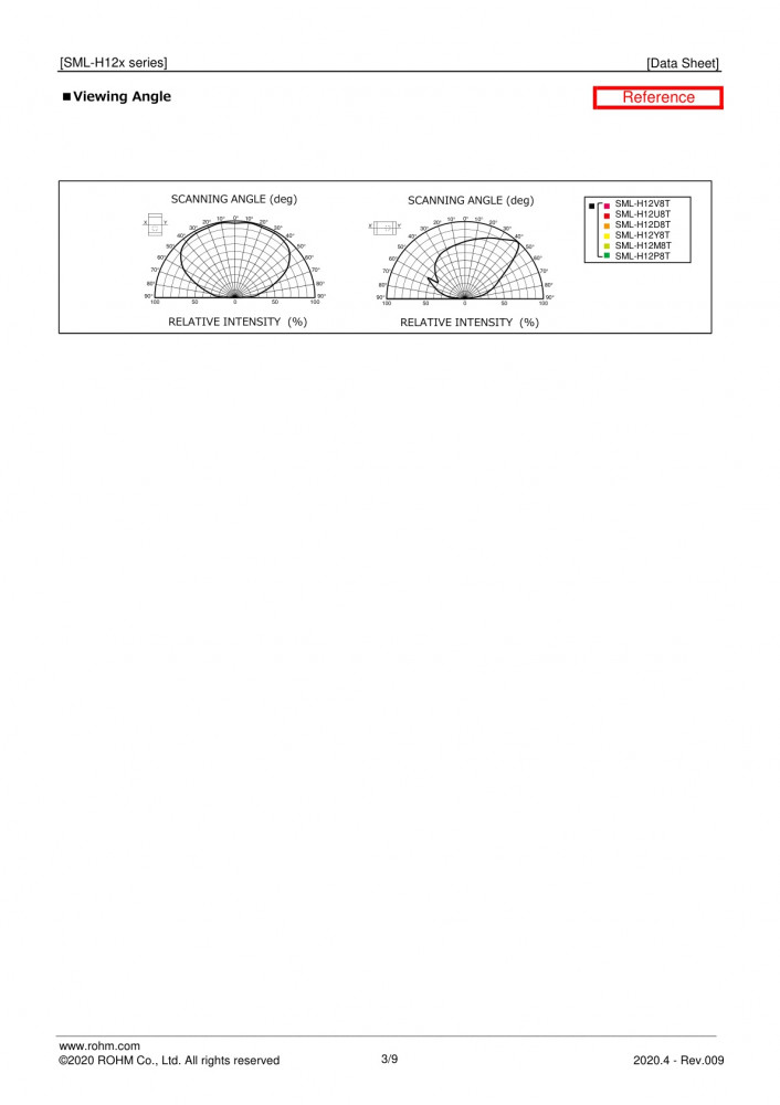 ROHM SML-H12M8TT86 technical document page 3