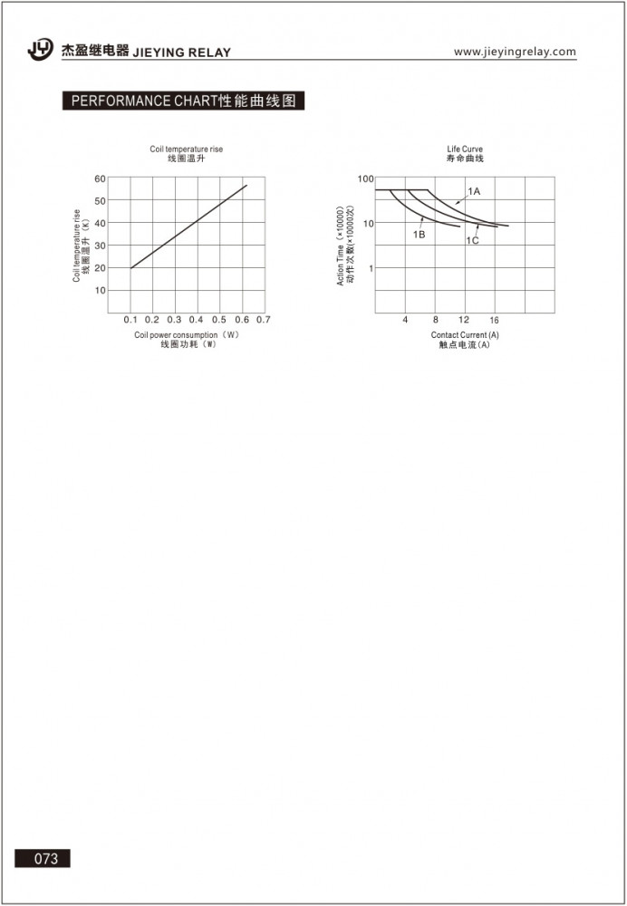 JY22F relay datasheet page 4