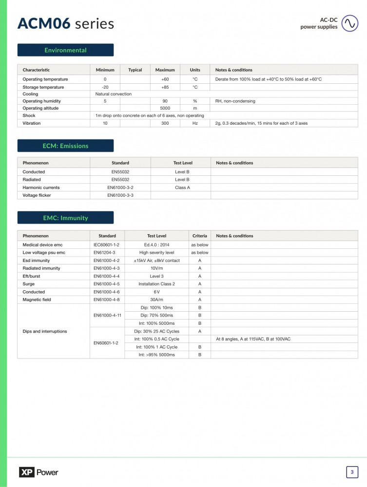 ACM06 technical document page 3
